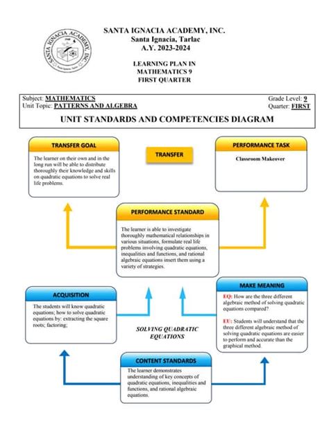 Lesson Plan Multiplication Of Integersdocx