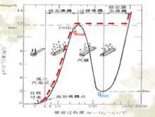 池沸腾 快懂百科