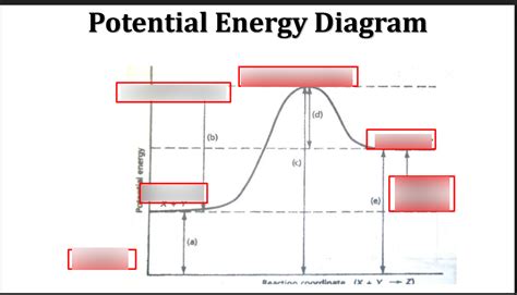 Chemistry Unit 1 Diagram Quizlet