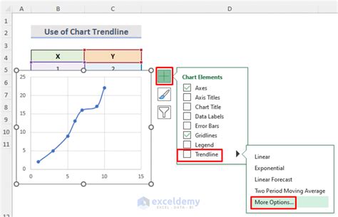How To Calculate Area Under Curve In Excel 2 Suitable Methods