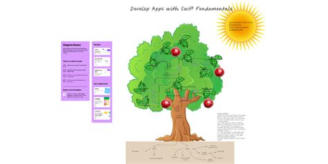 swift fundamentals figma