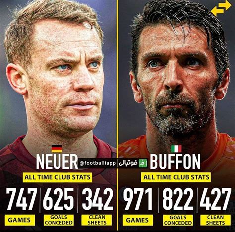عملکرد کاسیاس و بوفون، دو اسطوره دروازه‌بانی در دوران حرفه‌ای فوتبالی