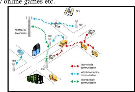 Figure 1 From Performance Analysis Of Bio Inspired Particle Swarm Optimization Based Routing