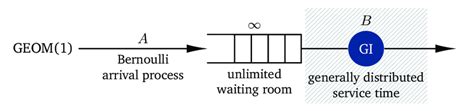 6 Discrete Time Geom1gi1 Delay System Download Scientific Diagram
