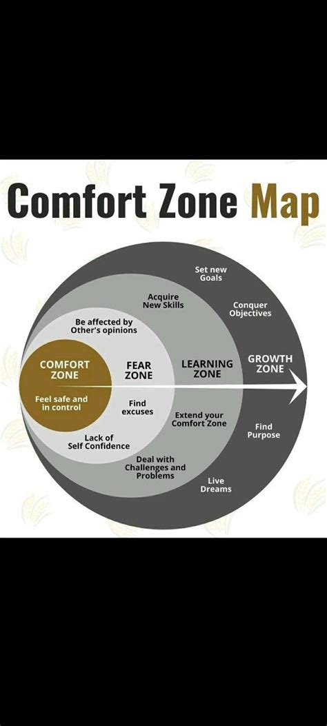 Prathamesh Shinde On Linkedin Don