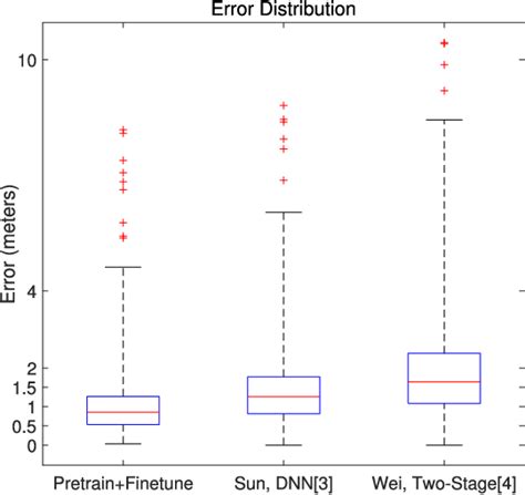 Figure 10 From Semisupervised Representation Contrastive Learning For Massive Mimo Fingerprint