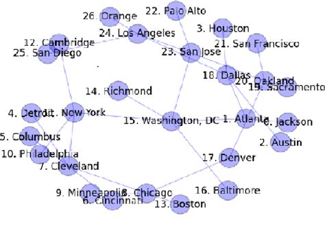 Figure 1 From Multi Criteria Based Optimization Of Placement For Software Defined Networking