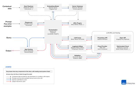 Evolving Llm Application Architecture You Should Know