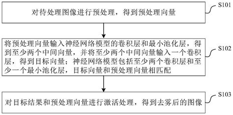 image defogging method device electronic equipment and medium eureka patsnap