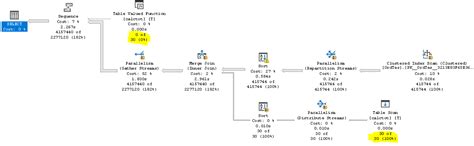 SQL Server Interleaved Execution Feature And The Multi Statement Table Valued Function MSTVF