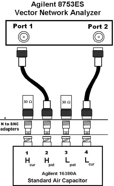 S Parameter Measurement Setup Download Scientific Diagram