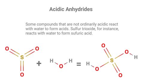 Oxyacids YouTube