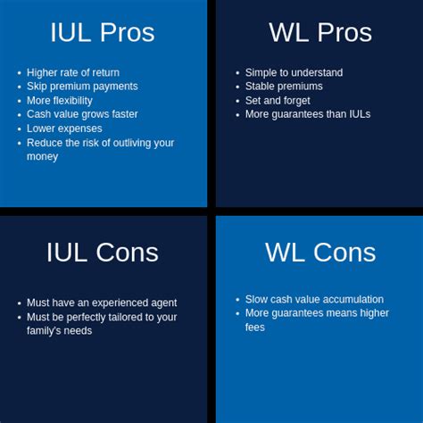 Whole Life Vs Indexed Universal Life Insurance Which Is Best