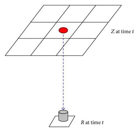 Relationship Between A Radar Reflectivity And Ground Surface Rainfall