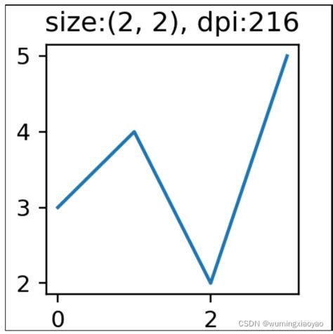 Python 绘制直方图 Matplotlib Pyplot Figure Bar Legend Gca Textplt直方图 Csdn博客