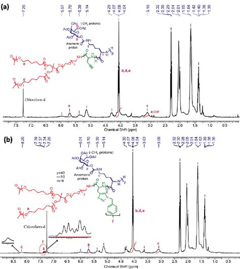 1 H Nmr Spectrum Of A Protected Miktoarm Star Copolymer Pcl 50 2 Download Scientific