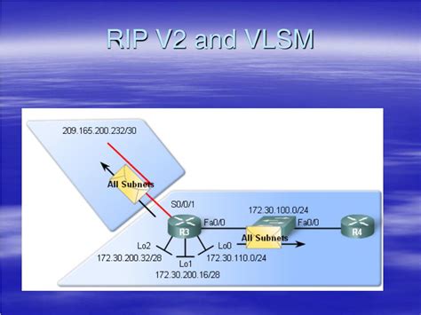 PPT RIP V2 PowerPoint Presentation Free Download ID 680183