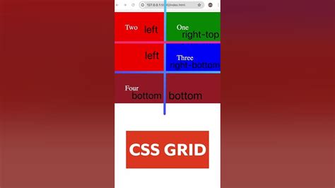 Css Grid Html Grid Template Areas Html Css Coding Malayalam
