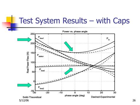 Ppt Modeling Simulation And Analysis Of Variable Frequency Transformers Powerpoint