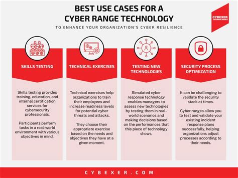 Cybexer Technologies On Linkedin Cyberresilience