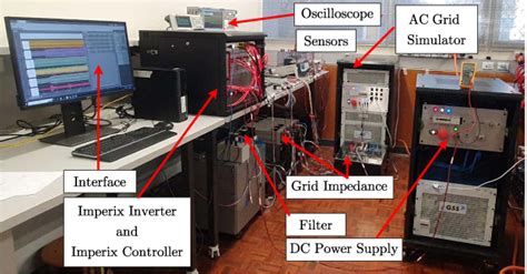 Pdf Double Synchronous Reference Frame Based Power Synchronized Pll