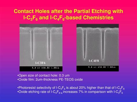 Ppt Sio 2 Etching Characteristics Of Perfluoro 2 Butene L C 4 F 8