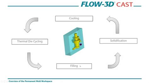 Permanent Mold Workspace Flow 3d Cast Flow 3d