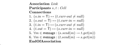 Association Link A Simple Association Download Scientific Diagram