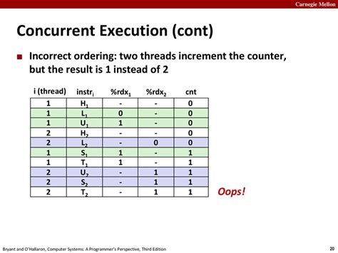 Instructor Randy Bryant Ppt Download