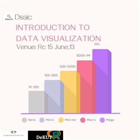 kelvin nyongesa on linkedin datavisualization