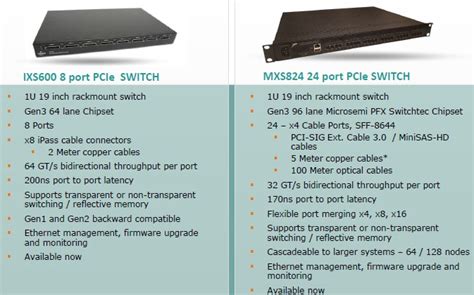 PCI Express Lends Server Composability A Hand