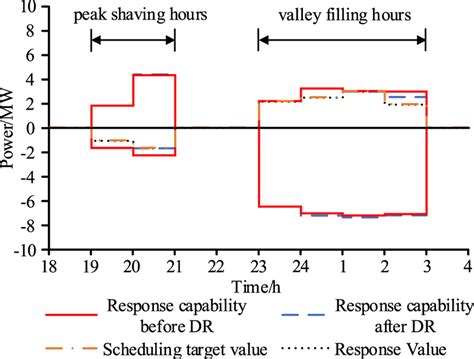 Dynamic Update Of Evas Response Capability Download Scientific Diagram