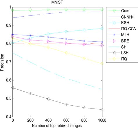 Figure 1 From Prompt Image Search With Deep Convolutional Neural Network Via Efficient Hashing