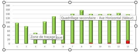 Graphique En Vba Laxe Des Abscisses Macros Et Vba Excel