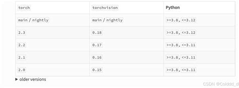 Torch、torchvision、torchtext版本兼容问题torchvision和torch兼容 Csdn博客