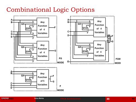 field programmable gate arrays architecture pdf