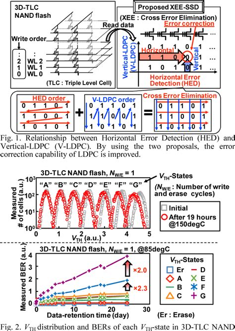 Figure 1 From Error Elimination Ecc By Horizontal Error Detection And