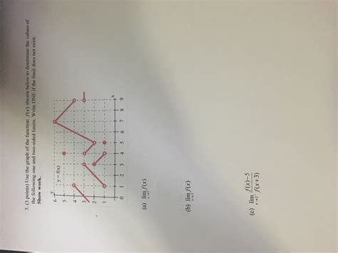 solved use the graph of the function f x shown below to