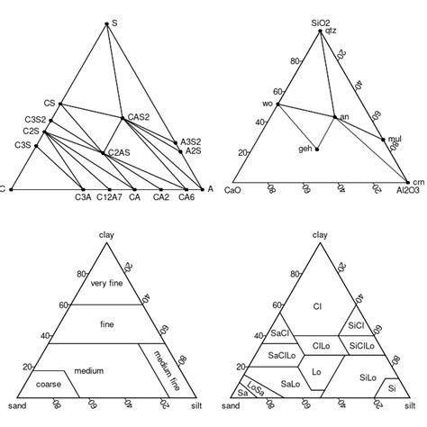 Ternary Plots • Isopleuros