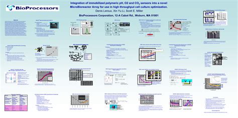 Pdf Integration Of Immobilized Polymeric Ph O2 And Co2 Sensors Into