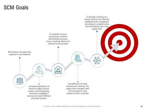 Top Scm PowerPoint Presentation Templates In