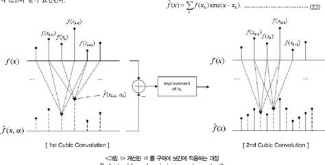 Figure 1 From An Image Interpolation By Adaptive Parametric Cubic Convolution Semantic Scholar