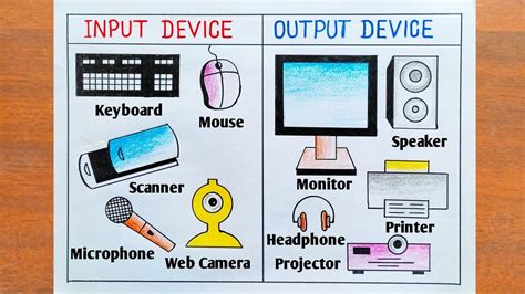 Input And Output Device Drawing How To Draw Input And Output Device