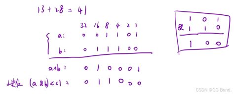 【算法学习】位运算篇：位运算相关算法详解算法修改数位问题 Csdn博客