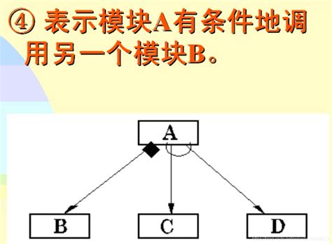 软件工程之面向过程的软件设计方法面向过程软件设计模式 Csdn博客
