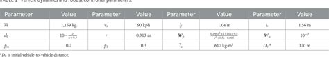 Table 1 From A Road Adhesion Coefficient Tire Cornering Stiffness Normalization Method Combining