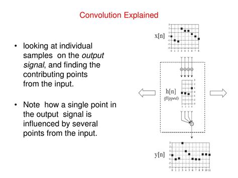 PPT Convolution PowerPoint Presentation Free Download ID 758513