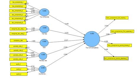 proposed model source constructed by authors download scientific diagram