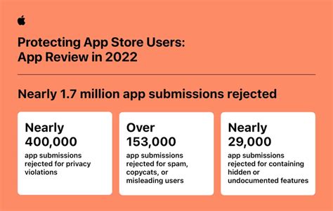 App Store Rejections And How To Avoid Them Adapty Io