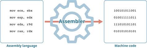 41 Models Of Computation Introduction To Computer Science Openstax